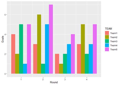 Creating A Bar Chart With Multivariate Data General Posit Community