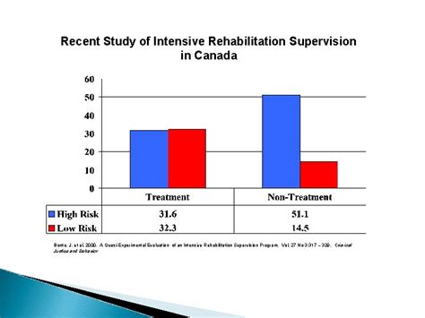Offender Assessment Utilizing The Riskneed Responsivity Model A
