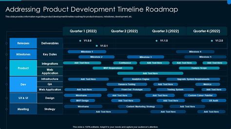 Implementing Effective Solution Development Development Timeline Roadmap Presentation Graphics