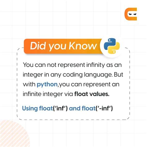 Coding Ninjas On Linkedin Didyouknow Coding Codingninjas 100daysofcode