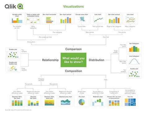 Graphs Biostatistics Pptx