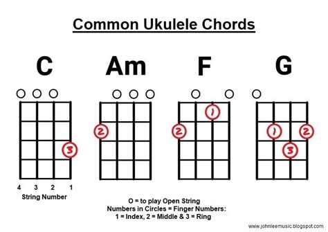 Common Ukulele Chords