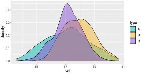 R语言频率分布直方图绘制教程 R 直方图 Csdn博客
