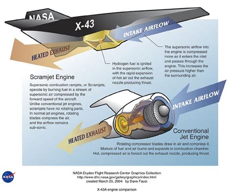 X 43 Experimental Hypersonic Research Vehicle