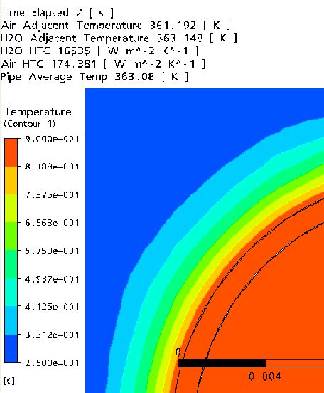 Transient Temperature Distribution After 2 S Download Scientific Diagram