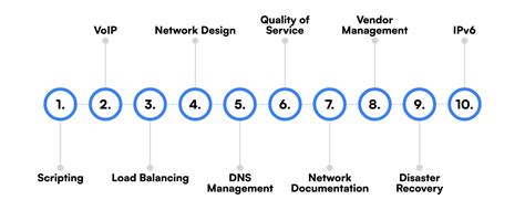 Skills Required For Network Engineer And How To Assess Them