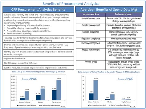 Procurement Analytics Beyond Simple Spend Data