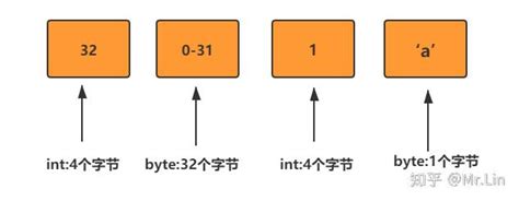 Lengthfieldbasedframedecoder