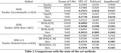 table 1 from laptop diff layer pruning and normalized distillation for