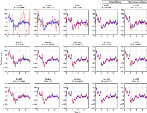 Qualitative Illustration Of The Reconstruction Performance Of Download Scientific Diagram