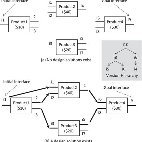 Np Completeness Of Automated System Configuration Problems Download
