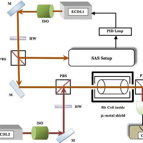 Pdf Comparison Of Electromagnetically Induced Transparency Eit