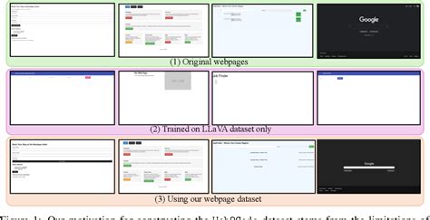 figure 1 from web2code a large scale webpage to code dataset and