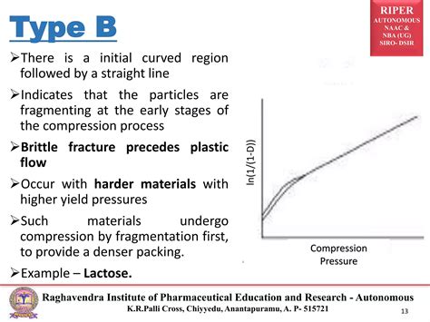 Heckel Plots For Tablet Compression Pptx Physics Science