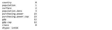 Modelling Classification Trees