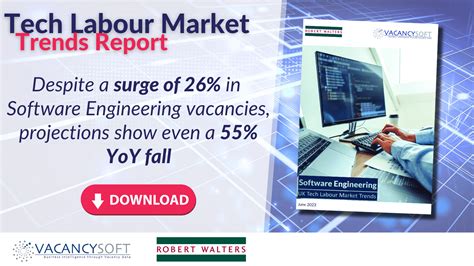 Software Engineering Uk Tech Labour Market Trends June 2023