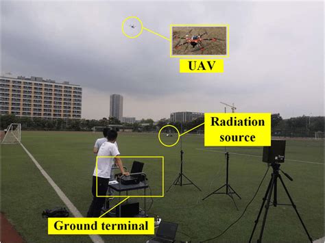 Spectrum Data Measurement Download Scientific Diagram
