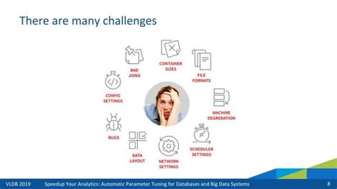 Auto­matic Para­meter Tun­ing For Data­bases And Big Data Sys­tems Ppt