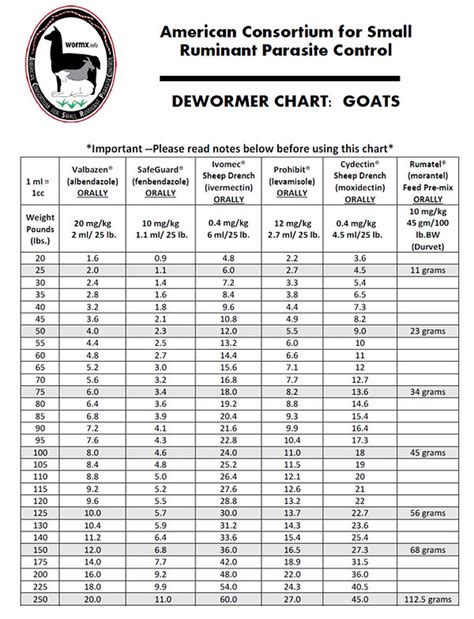 Goat Care Aga