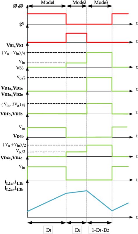 Figure 1 From Improved Hybrid Switched Inductorswitched Capacitor Dcdc Converters Semantic