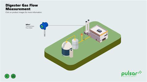 Digester Gas Flow
