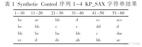 时间序列聚类python实现 时间序列聚类分析例题卡哇伊的技术博客51cto博客