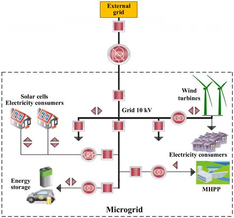A Novel Approach Of Synchronization Of Microgrid With A Power System Of Limited Capacity