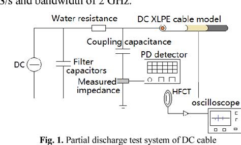 Figure 1 From Partial Discharge Pattern Recognition Of Dc Xlpe Cables