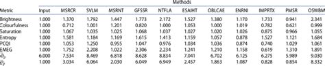 Summary Of Performance Metrics Median Values Download Scientific