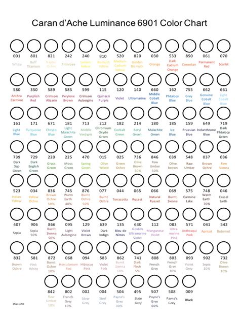 Chart De Couleur Luminance Pdf Green Blue