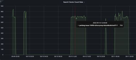 Bug Milvus V Benchmark Search Latency Ms Issue Milvus Io Milvus GitHub