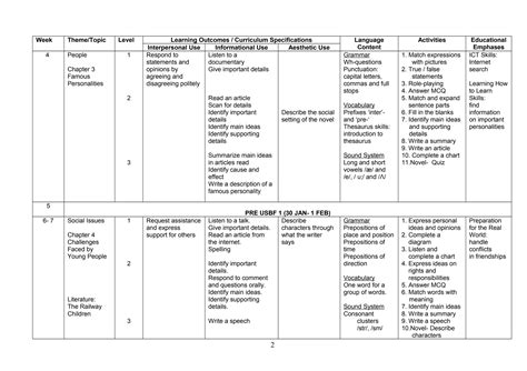 English Form 3 Scheme Of Work 2013 Doc