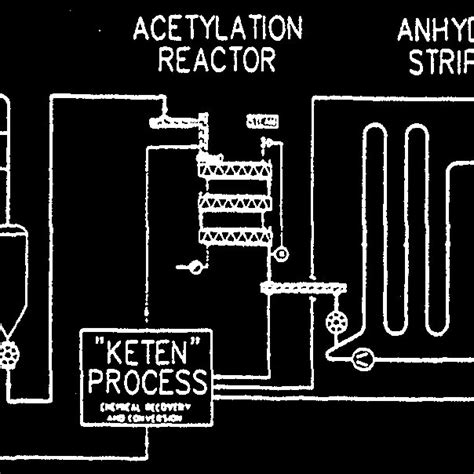 Schematic Of The New Fiber Acetylation Process Download Scientific