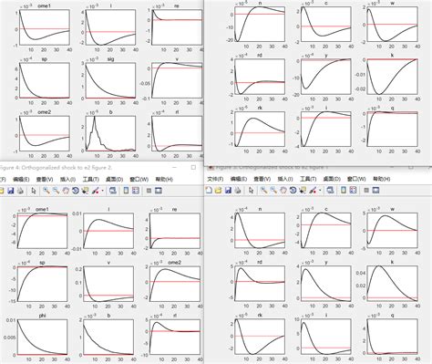 Irf Doesnt Conform With The Expectation Stochastic Simulations