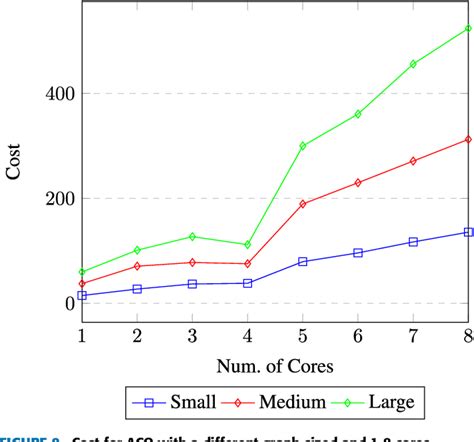 figure 8 from parallel ant colony optimization algorithm for finding