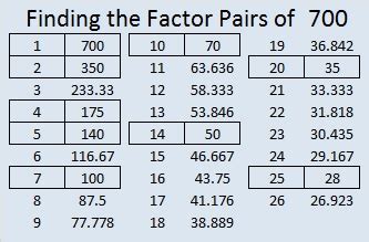 700 Find The Factors