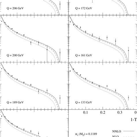 The Thrust Distribution With µ Q And α S M Z 01189 At Lo