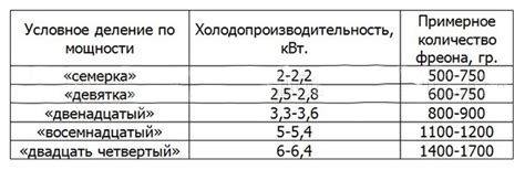 Сколько фреона в кондиционере: как определить количество и объем