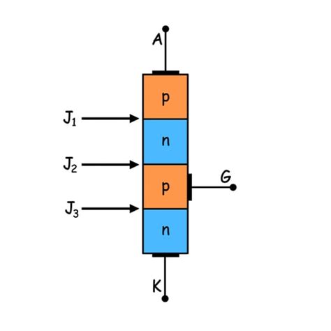 Characteristics Of Thyristor Or Characteristics Of SCR Electrical U