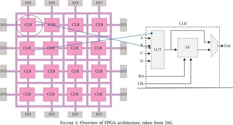 Figure 1 From Acceleration Of Deep Neural Network Training Using Field