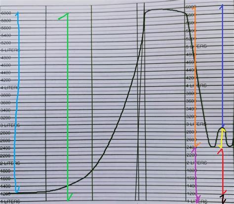 Spirometry Diagram Quizlet
