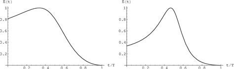 Figure 2 From Entanglement And Adiabatic Quantum Computation Semantic