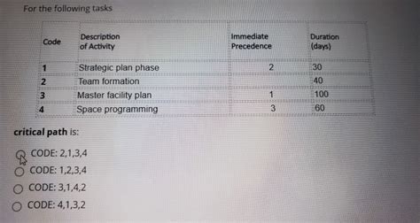 Solved For The Following Tasks Code Description Of Activity Chegg