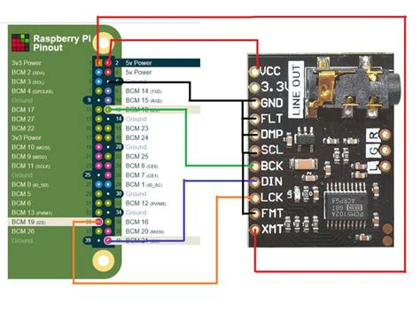 Instructions DIY Audio DAC HAT For Pi Zero Hackaday Io