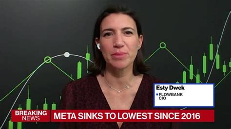 Esty Dwek On Linkedin Not Yet Lost Decade For Tech Stocks Dwek