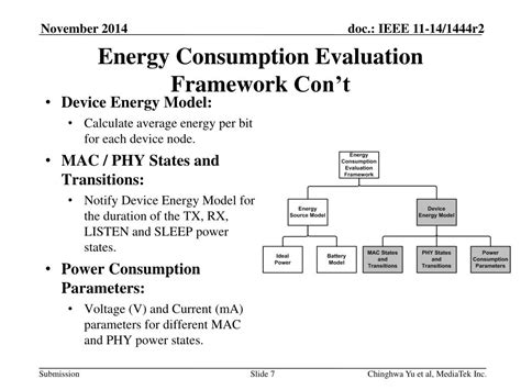 PPT Energy Efficiency Evaluation And Simulation Model PowerPoint Presentation ID