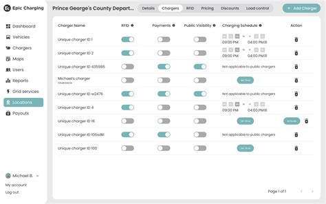Charging Session Activation Methods