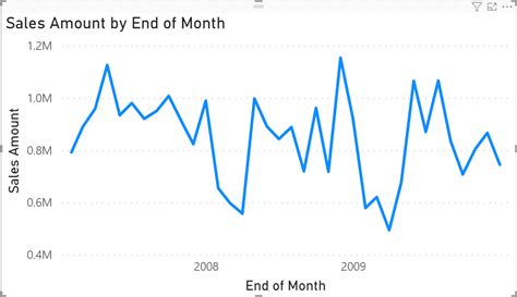 Power Bi Difference Between Two Dates In Different Tables Free Word Template