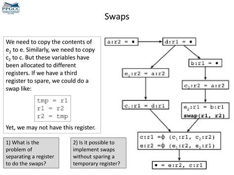 Ppt Ssa Based Register Allocation Powerpoint Presentation Free Download Id2217435