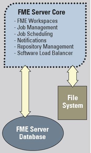 Workbench And FME Server GitBook Workbench And FME Server GitBook